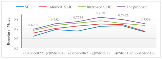 Image Segmentation of Brain MRI Based on LTriDP and Superpixels of ...