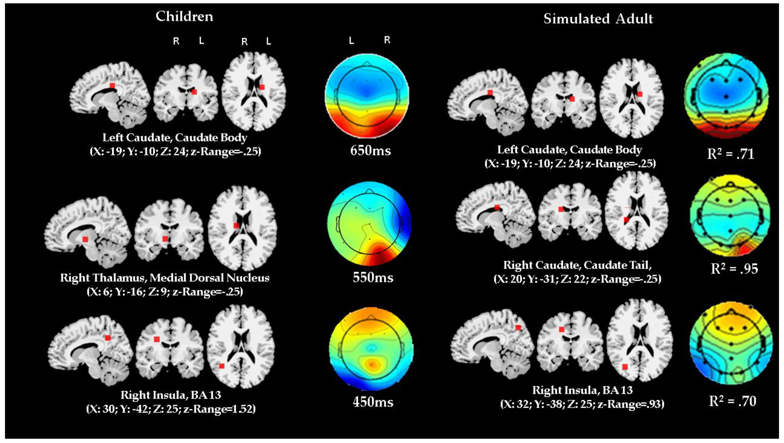 Brain Sciences | Free Full-Text | Evaluating Preschool Visual ...