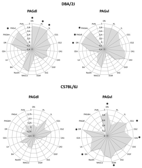 Functional and Dysfunctional Neuroplasticity in Learning to Cope with ...