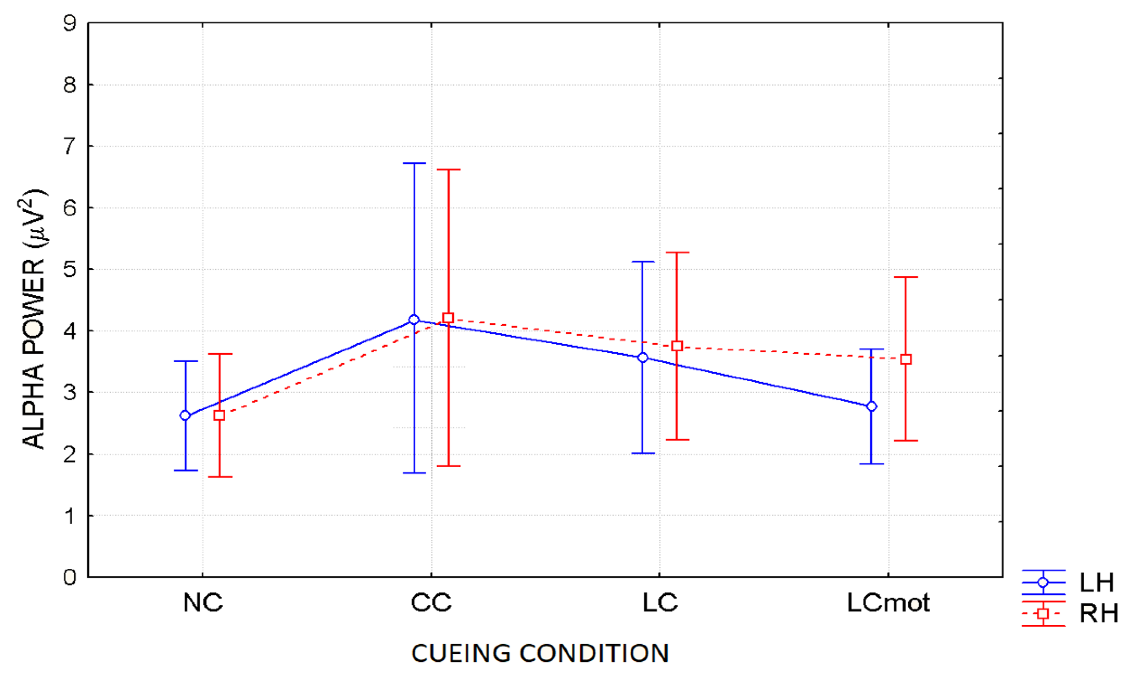 Electroencephalogram Alpha