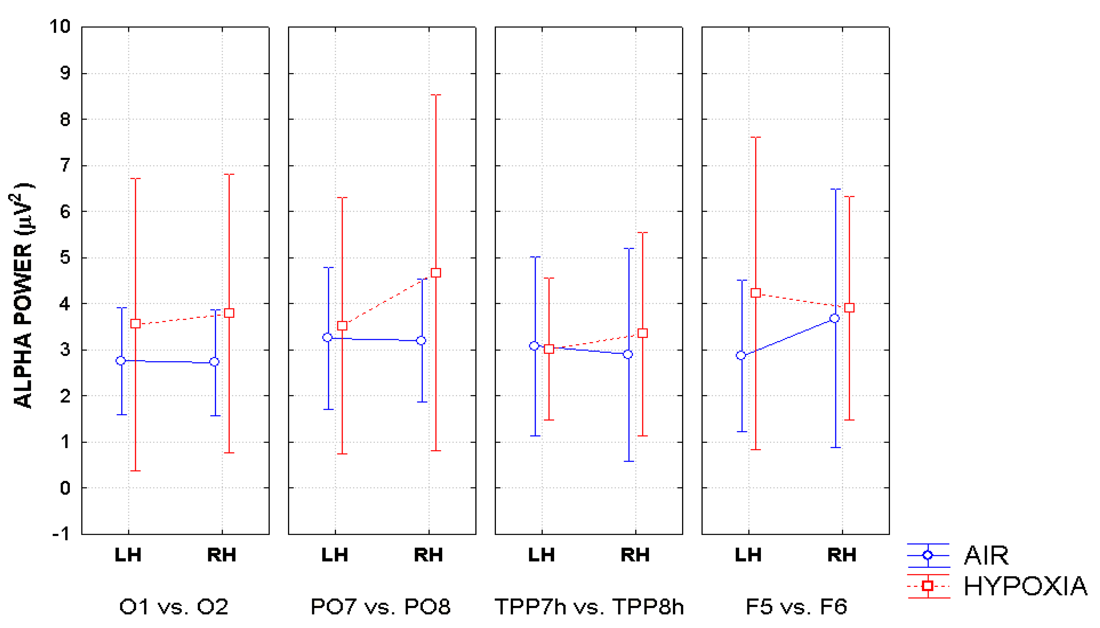 Electroencephalogram (EEG) Alpha Power as a Marker of Visuospatial ...