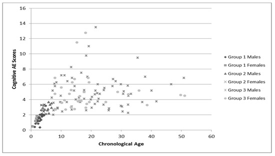 Language across the Lifespan in Fragile X Syndrome: Characteristics and Considerations for ...
