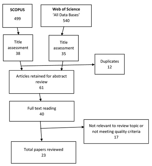 Brain Sciences | Free Full-Text | Towards an Understanding of Control of Complex Rhythmical ...