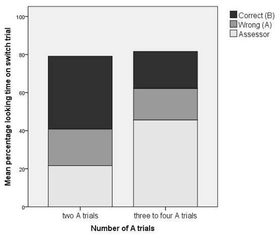 Brain Sciences | Free Full-Text | Attentional Flexibility Predicts A ...