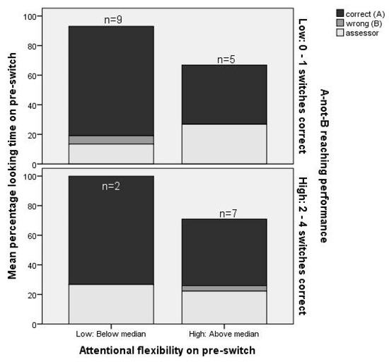Brain Sciences | Free Full-Text | Attentional Flexibility Predicts A ...
