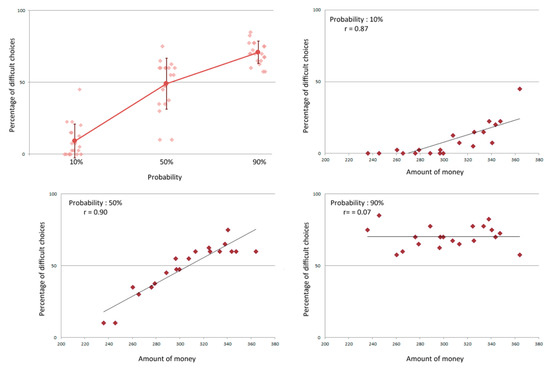 Event-Related Potentials (ERP) Indices of Motivation during the Effort ...