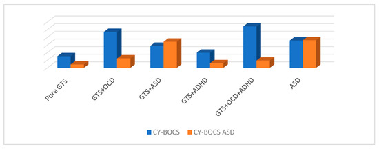 Disentangling Restrictive and Repetitive Behaviors and Social ...