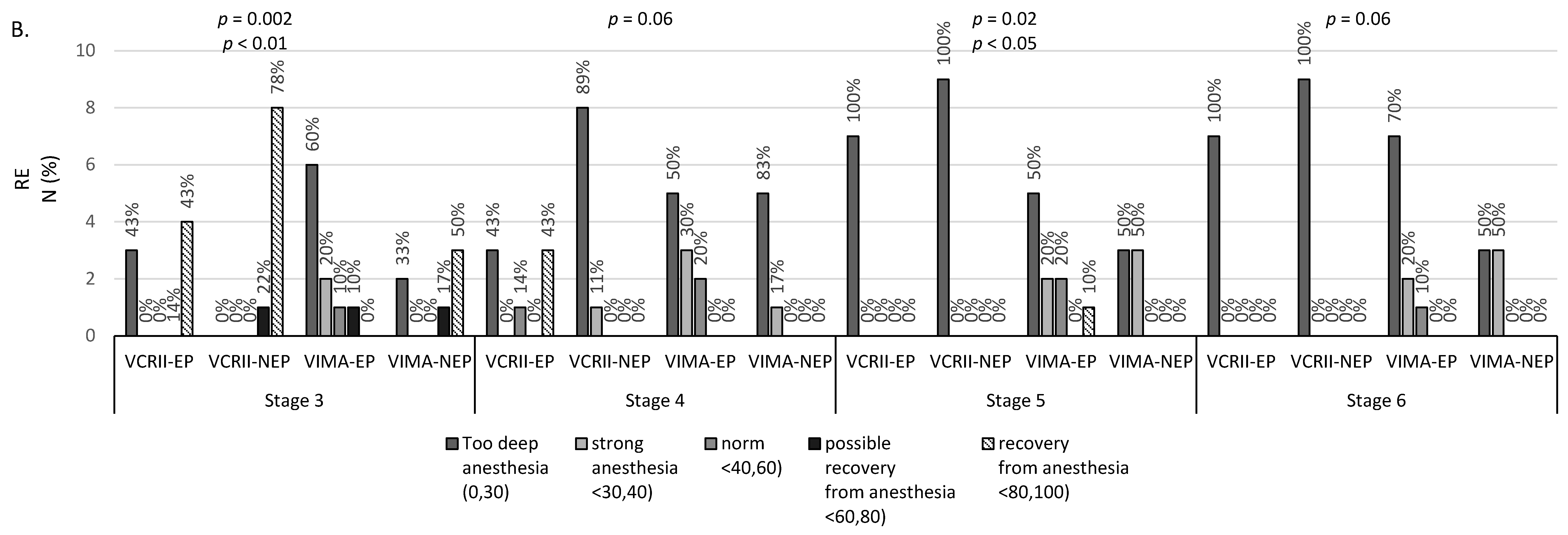 Variations in Values of State, Response Entropy and Haemodynamic ...