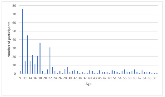 Prospective Memory, Sleep, and Age