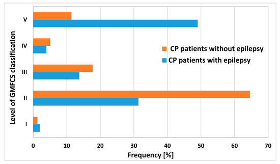 Evaluation of Risk Factors for Epilepsy in Pediatric Patients with ...