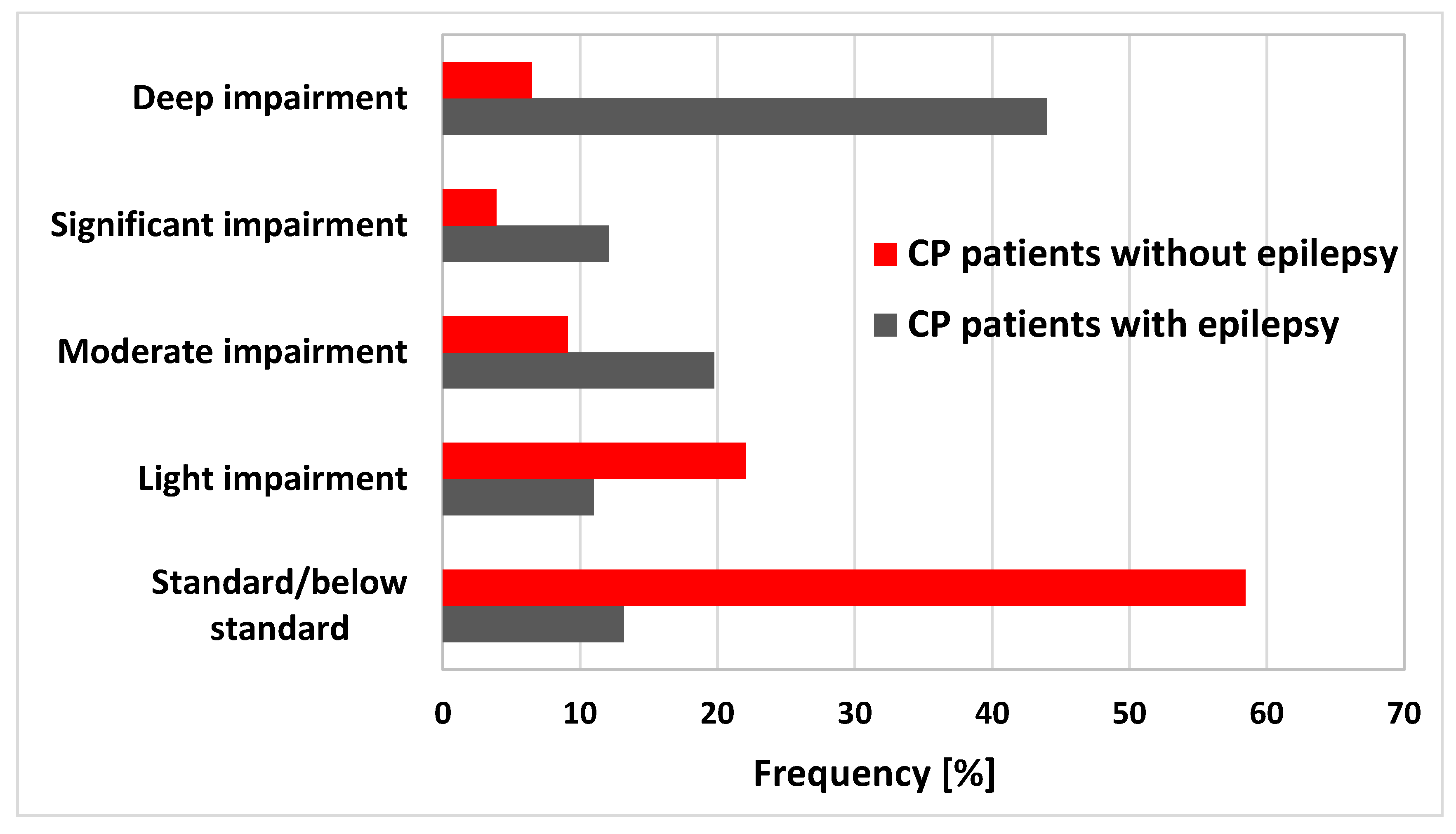 Epilepsy Risk Factors