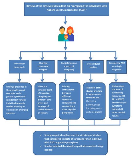 Brain Sciences | Special Issue : Connections between Parental ...