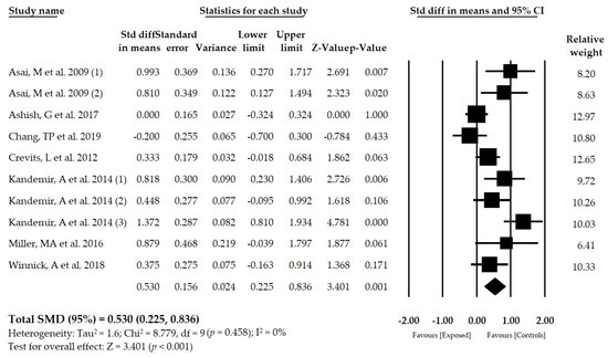Brain Sciences | Free Full-Text | Misperception of Visual Verticality ...