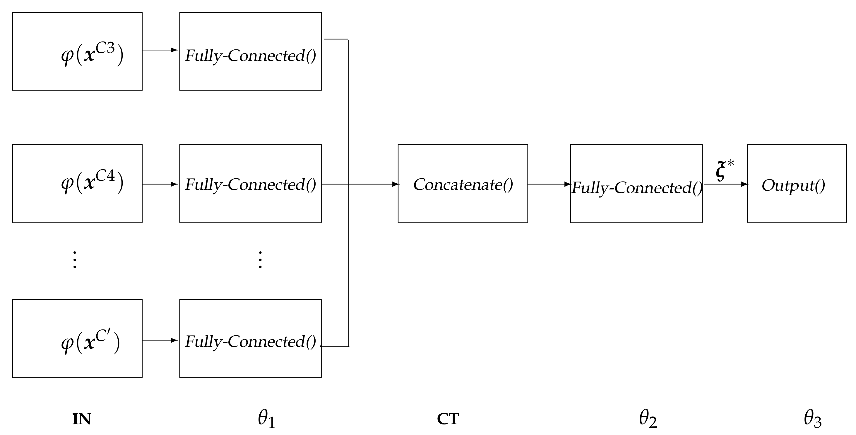 Regression Networks for Neurophysiological Indicator Evaluation in Practicing Motor Imagery Tasks
