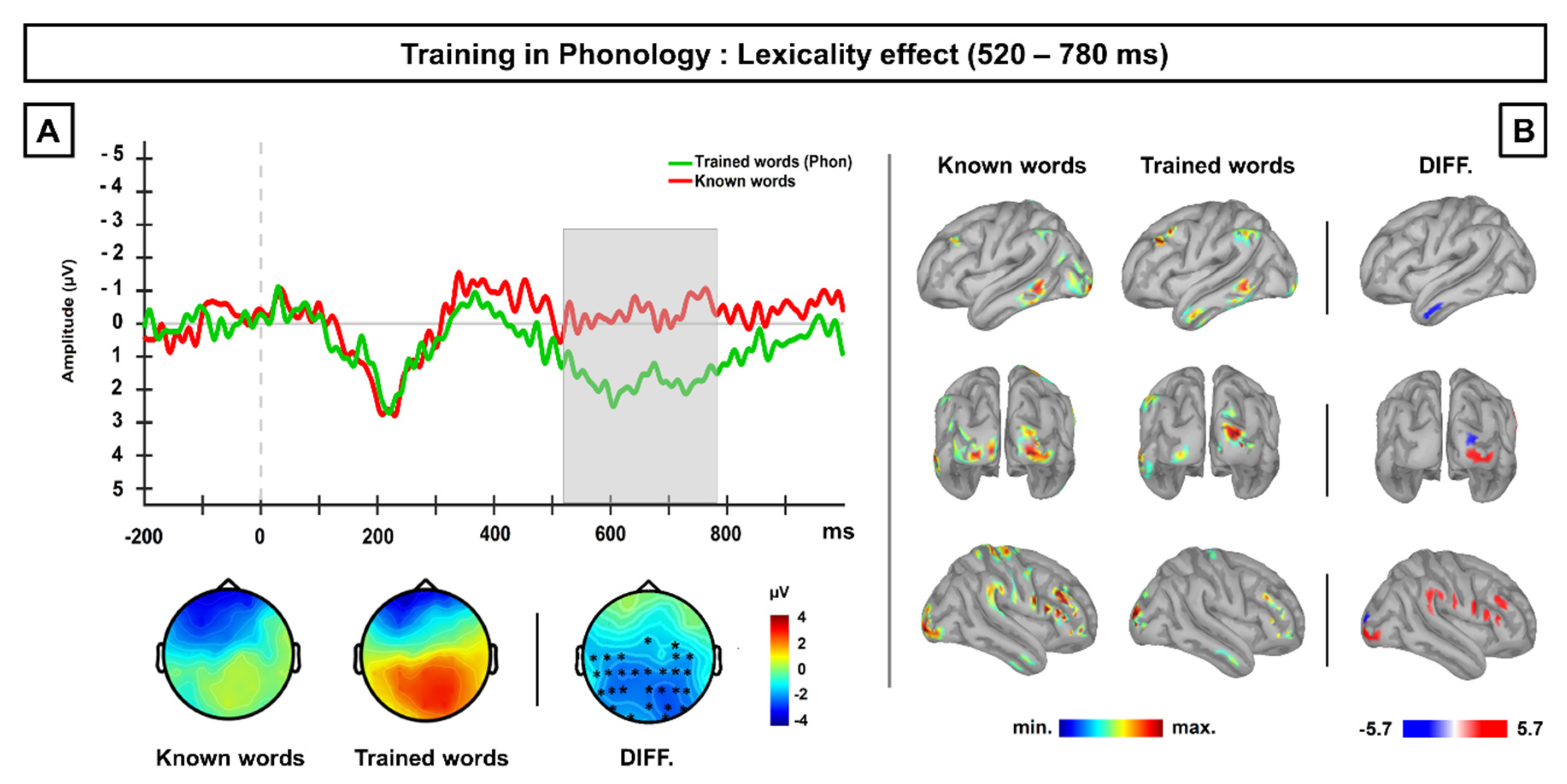 Brain Sciences | Free Full-Text | Neurophysiological Correlates of Top ...