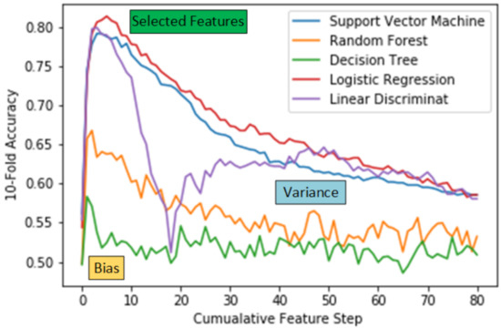 Brain Sciences | Special Issue : Neural Networks and Connectivity among ...