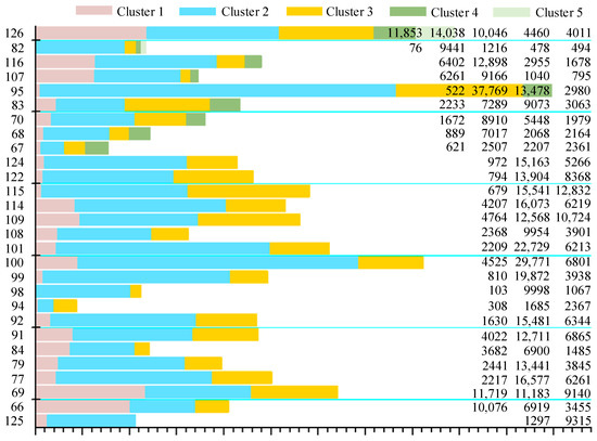 An Accurate and Robust Method for Spike Sorting Based on Convolutional ...