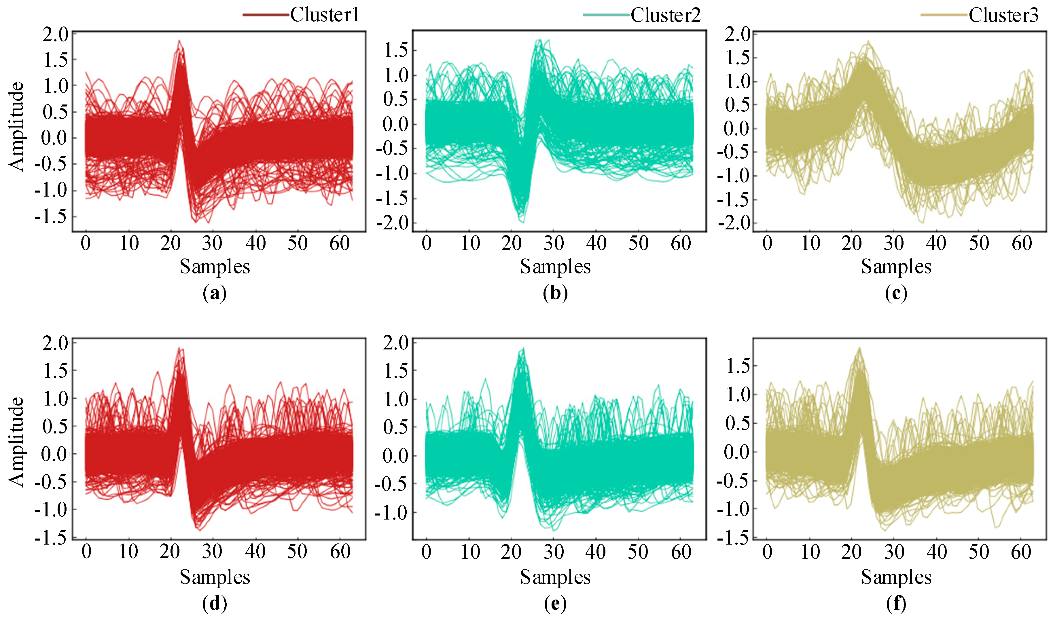 An Accurate and Robust Method for Spike Sorting Based on Convolutional Neural Networks