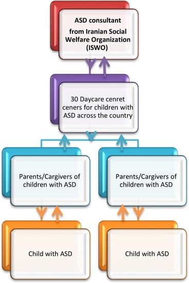 Brain Sciences | Special Issue : Connections between Parental ...