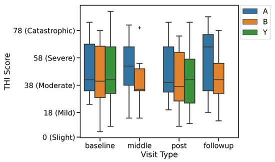 The Effect of Non-Personalised Tips on the Continued Use of Self ...