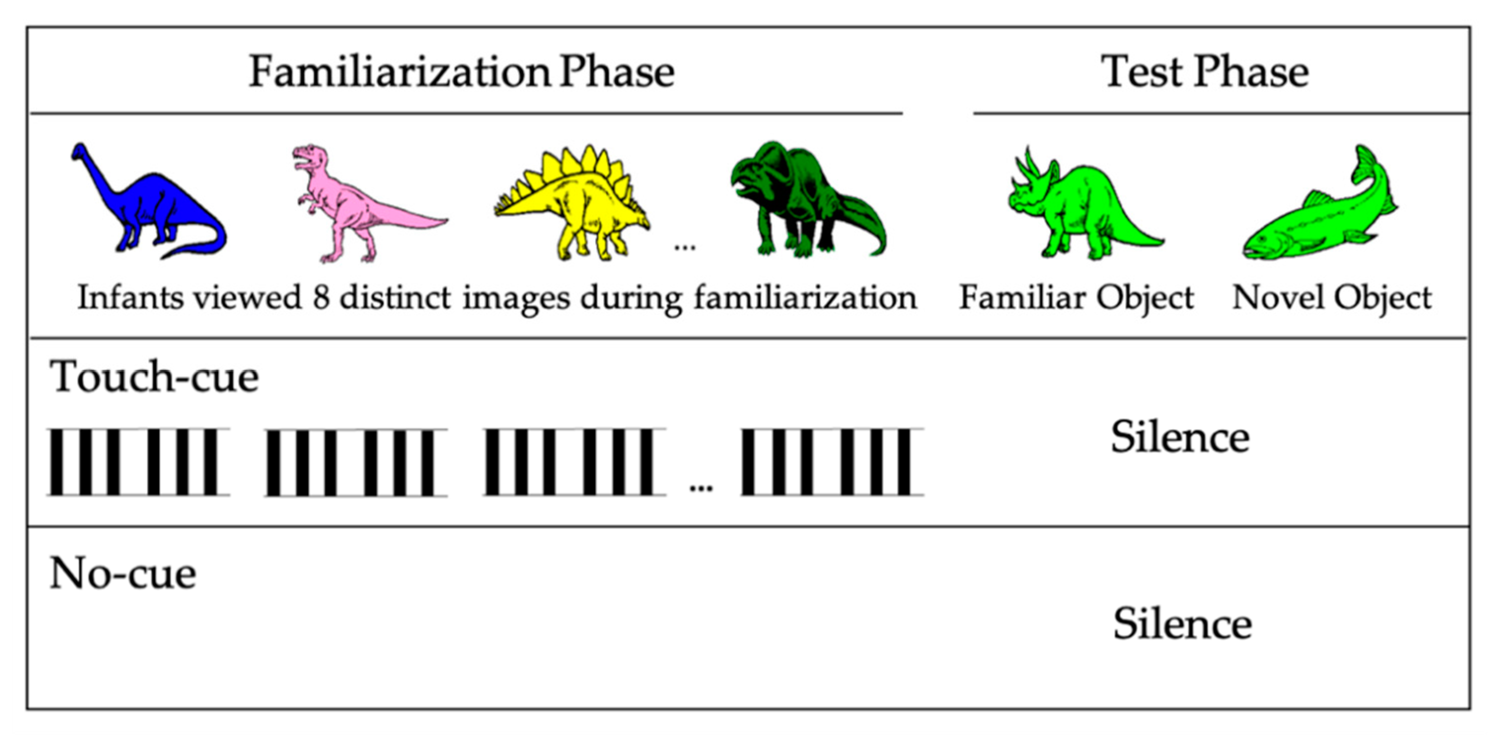Does Human Touch Facilitate Object Categorization in 6-to-9-Month-Old ...