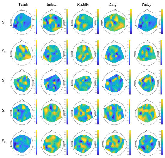 EEG-Based BCI System to Detect Fingers Movements