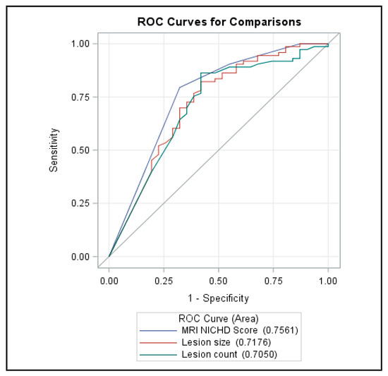 Predictive Values of Location and Volumetric MRI Injury Patterns for ...