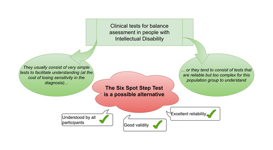 Brain Sciences | Free Full-Text | Reliability and Validity of the Six ...