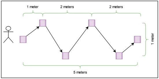 Reliability and Validity of the Six Spot Step Test in People with ...