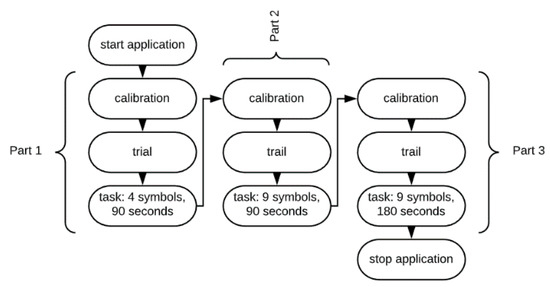 Interpretable Machine Learning Models for Three-Way Classification of Cognitive Workload Levels ...