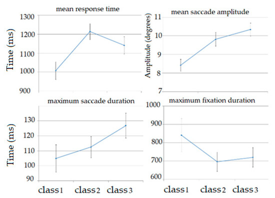 Interpretable Machine Learning Models for Three-Way Classification of Cognitive Workload Levels ...