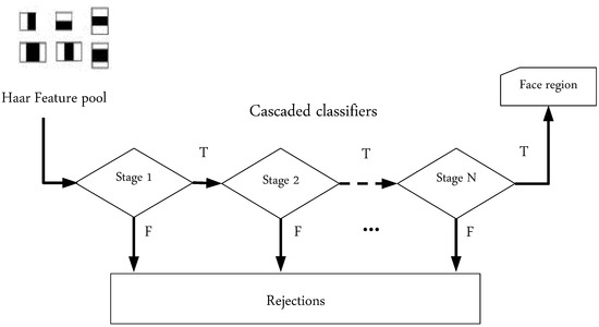A Framework for Instantaneous Driver Drowsiness Detection Based on Improved HOG Features and ...