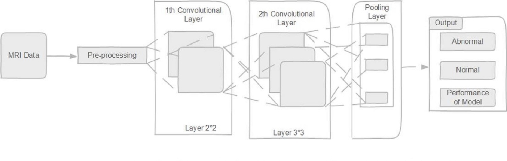 Brain Sciences | Free Full-Text | Differential Deep Convolutional ...