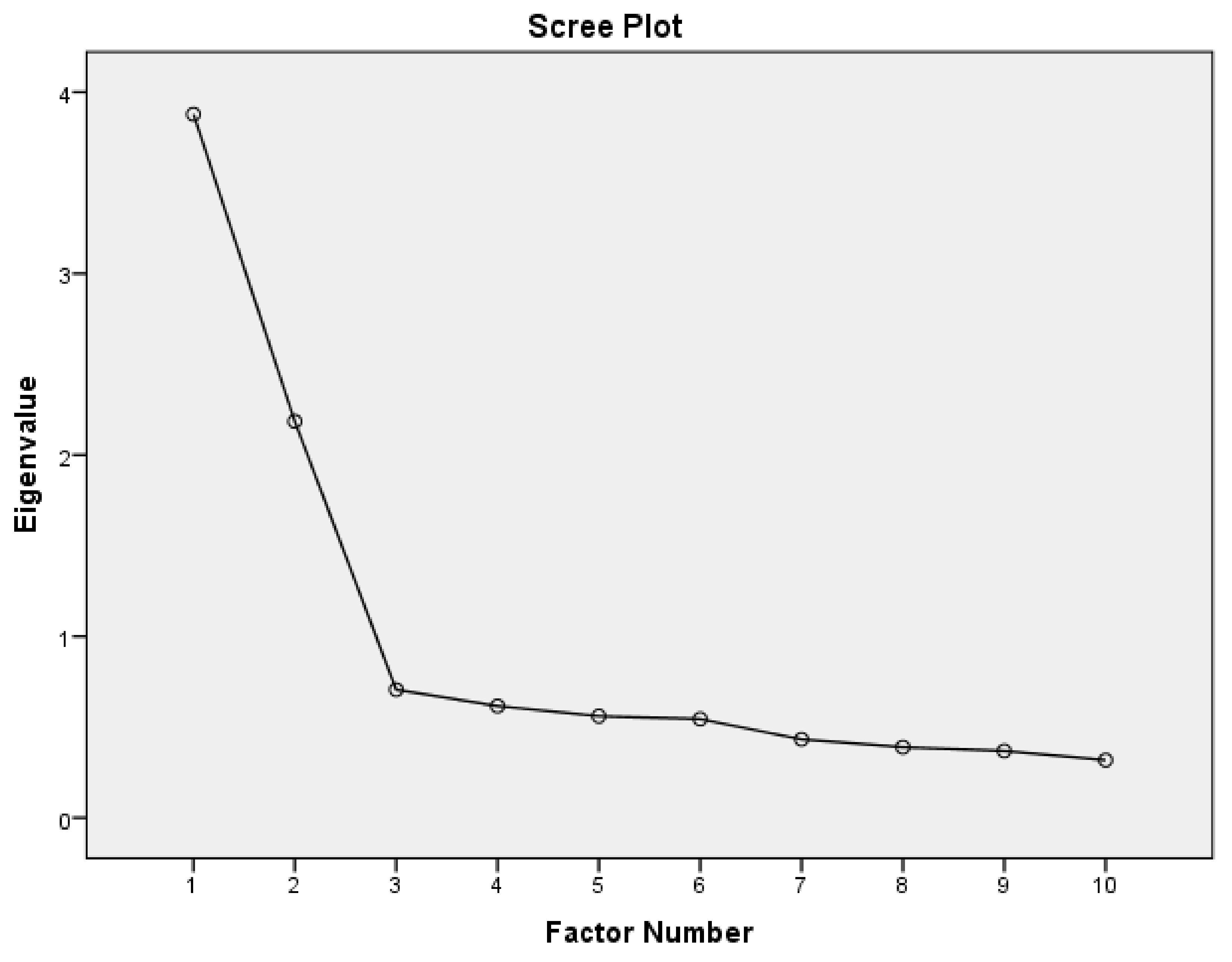The Arabic Version of the Cohen Perceived Stress Scale: Factorial Validity and Measurement ...