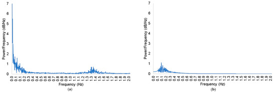 Data Processing in Functional Near-Infrared Spectroscopy (fNIRS) Motor ...