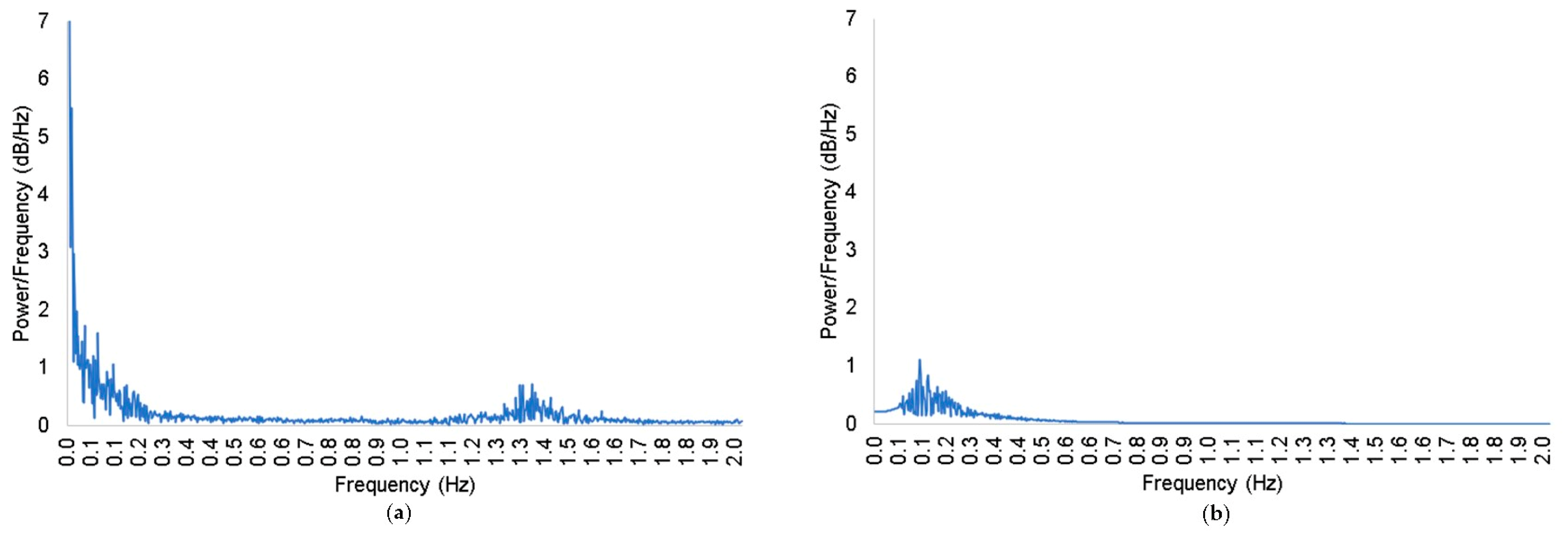 Data Processing in Functional Near-Infrared Spectroscopy (fNIRS) Motor ...