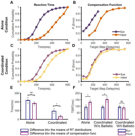 Brain Sciences | Special Issue : How Does Motor Inhibitory Control ...