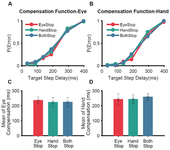 Brain Sciences | Special Issue : How Does Motor Inhibitory Control ...