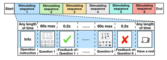 Brain Sciences | Free Full-Text | Design and Implementation of an EEG-Based Learning-Style ...