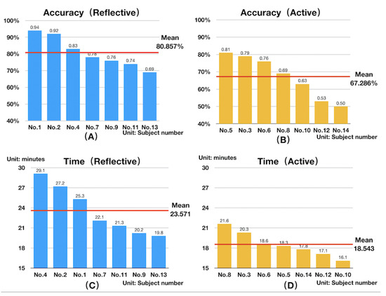 Brain Sciences | Free Full-Text | Design and Implementation of an EEG-Based Learning-Style ...