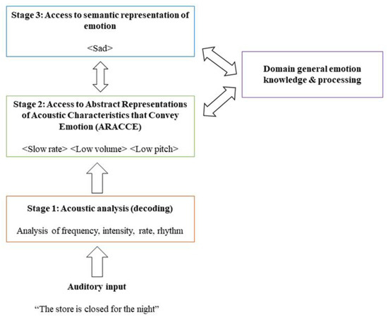 Explicit Training to Improve Affective Prosody Recognition in Adults ...
