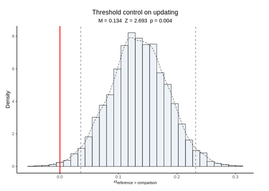 Brain Sciences | Special Issue : How Does Motor Inhibitory Control ...