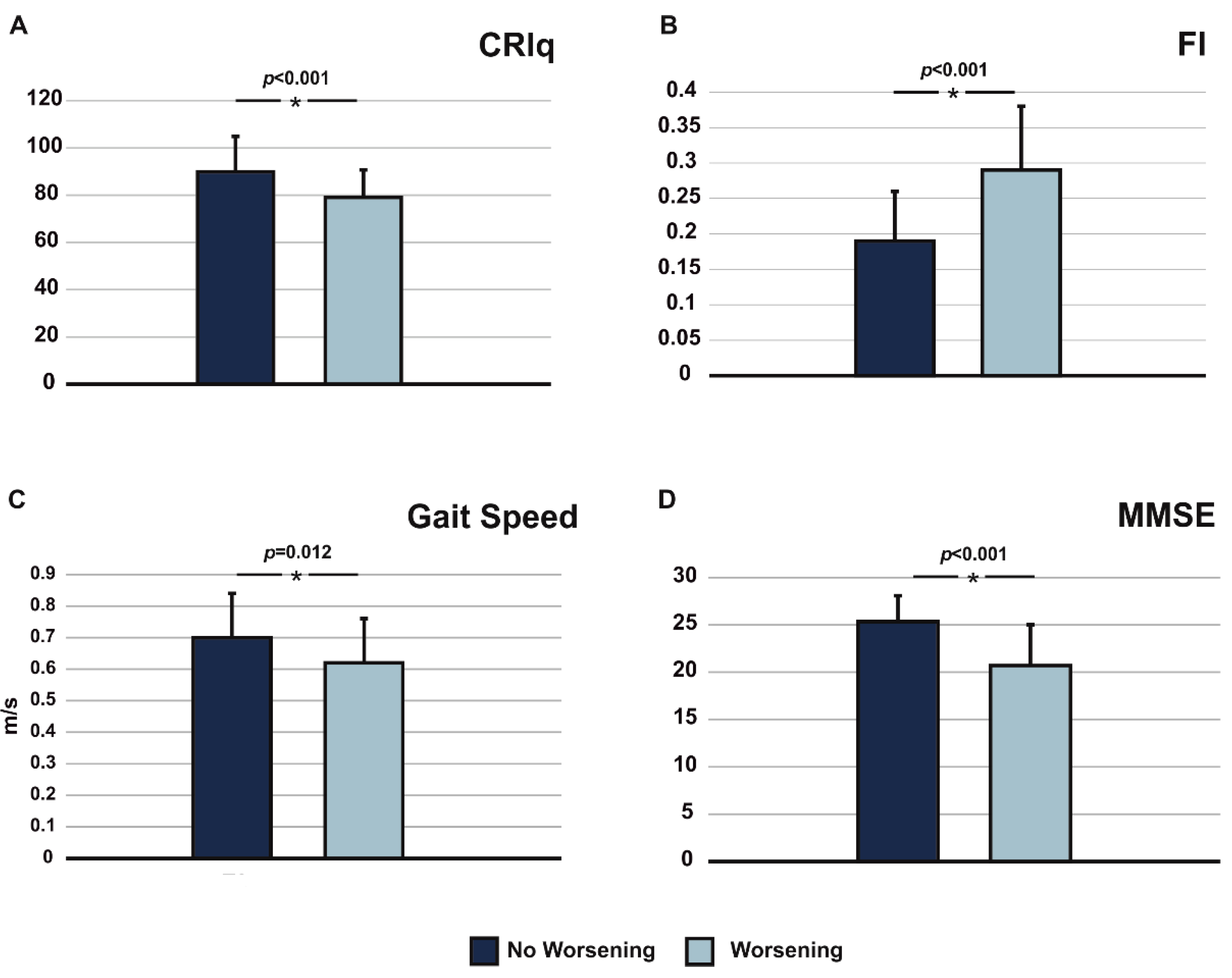 Impact of Cognitive Reserve and Premorbid IQ on Cognitive and ...