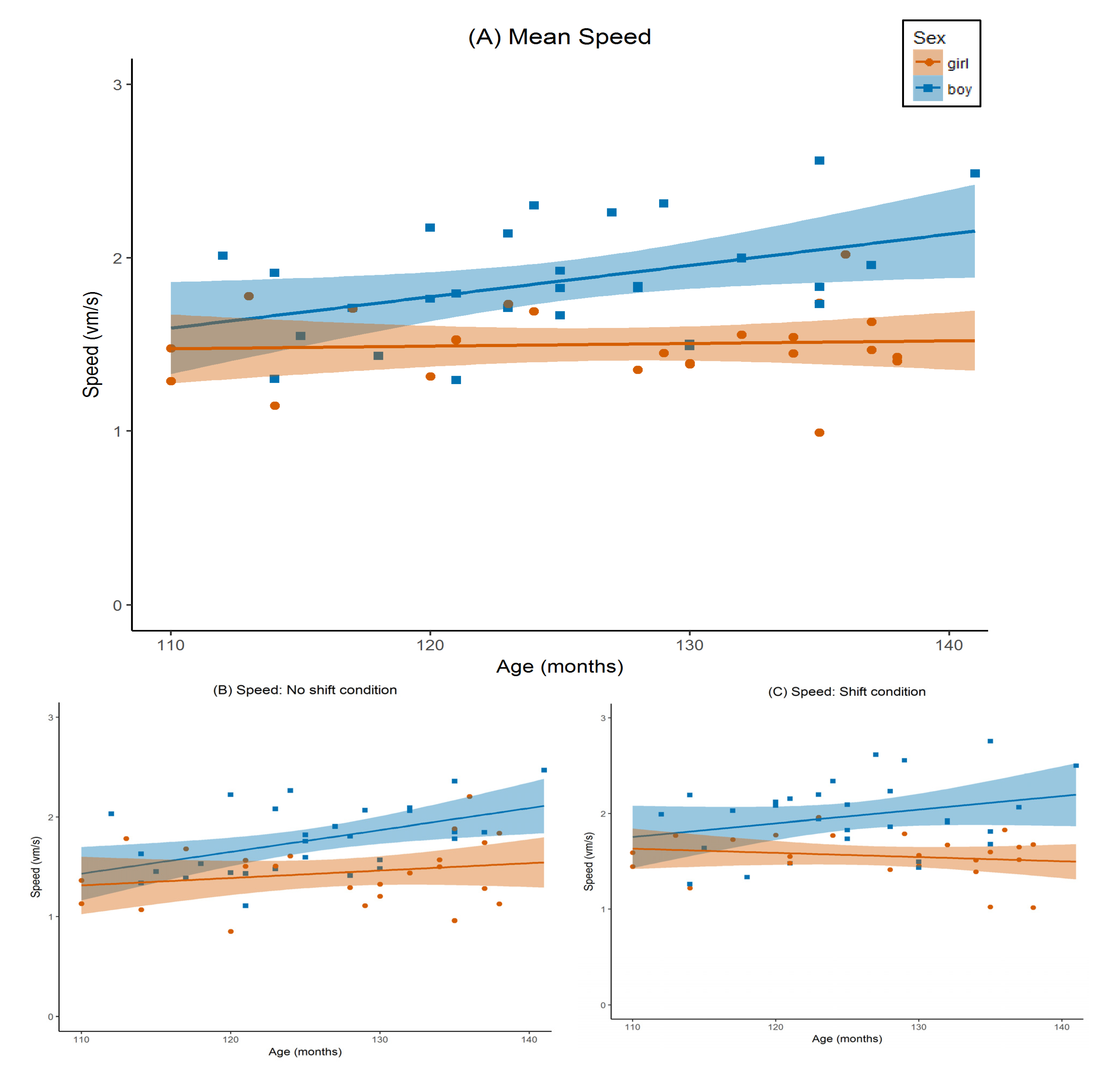 Brain Sciences Free Full Text Sex Differences And The Role Of