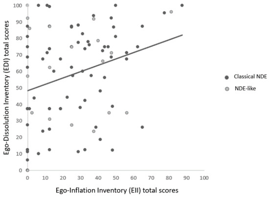 Losing the Self in Near-Death Experiences: The Experience of Ego ...