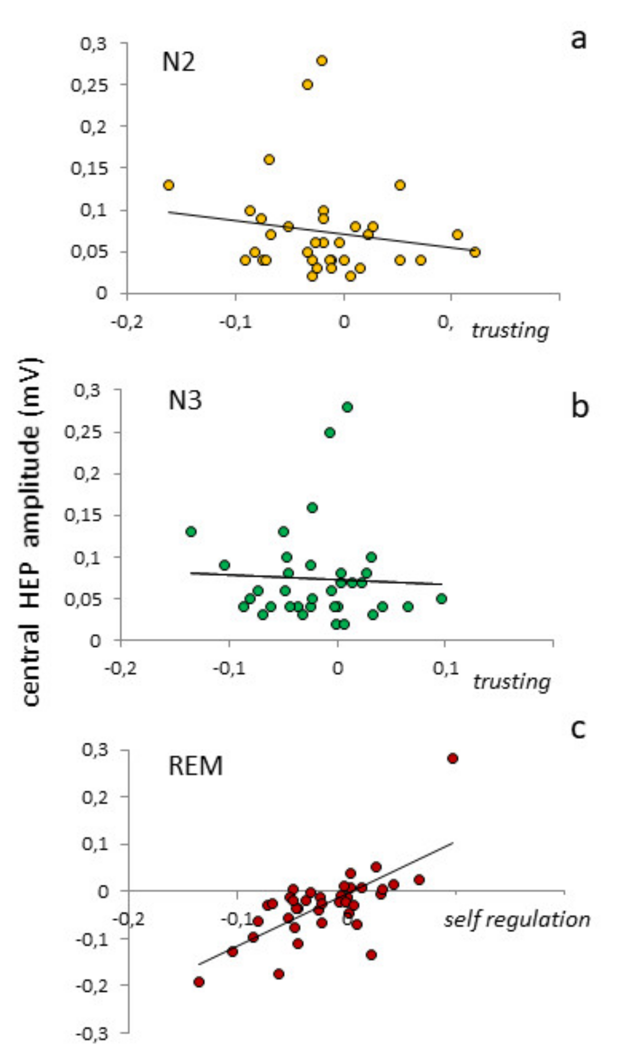 Brain Sciences Free Full Text Heartbeat Evoked Cortical Potential