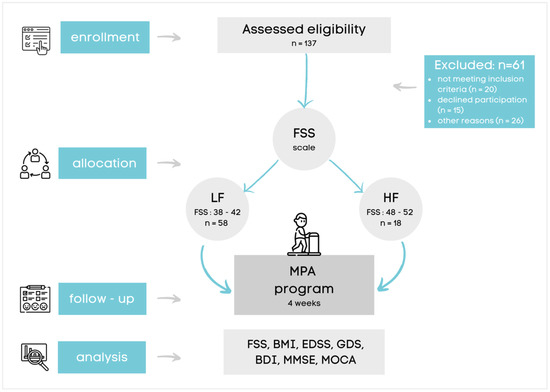 Brain Sciences | Special Issue : Gait Pathology in Multiple Sclerosis ...