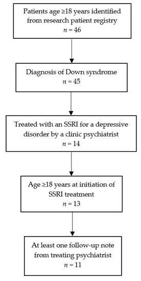 Selective Serotonin Reuptake Inhibitors for the Treatment of Depression ...
