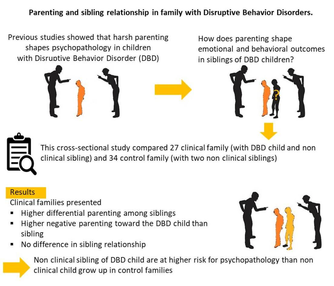 Brain Sciences | Free Full-Text | Parenting and Sibling Relationships ...