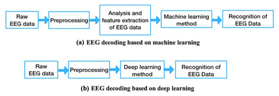 TSMG: A Deep Learning Framework for Recognizing Human Learning Style ...